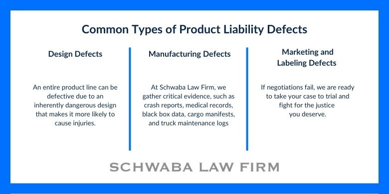 defective products examples